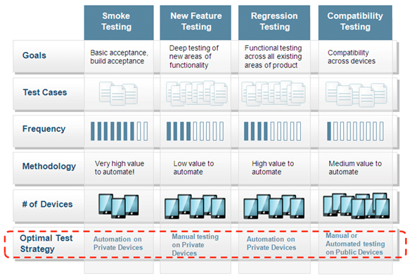 Mobile Cloud Computing :::: Ecosystems & Research: Solutions ...