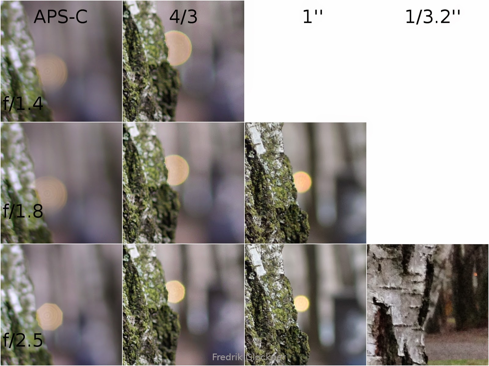 Micro 4/3rds Photography: Bokeh part 3