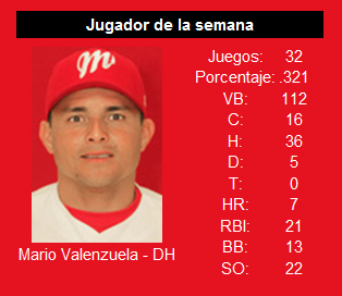 Diablos Rojos del México: Jugador de la semana: Mario Valenzuela