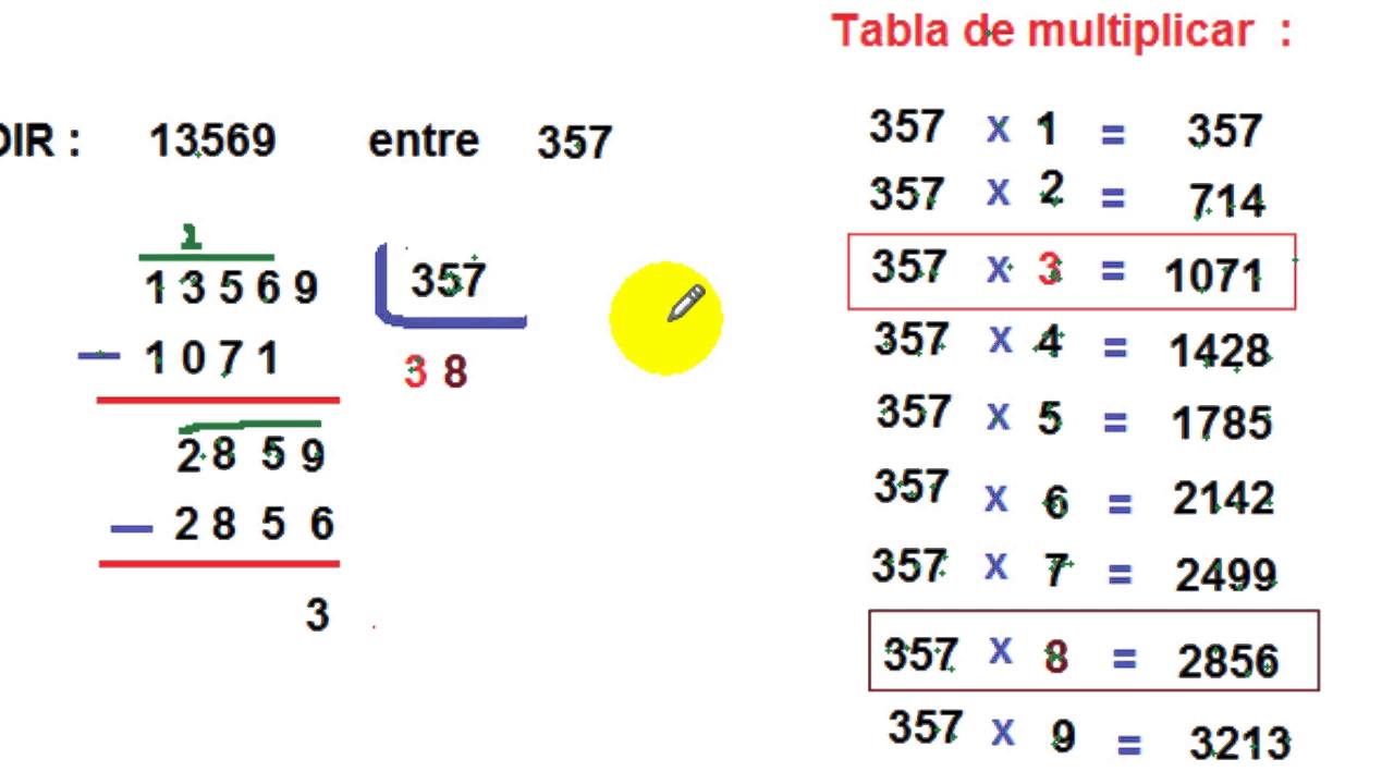 O NOSO BLOG DE PRIMARIA: LA DIVISIÓN