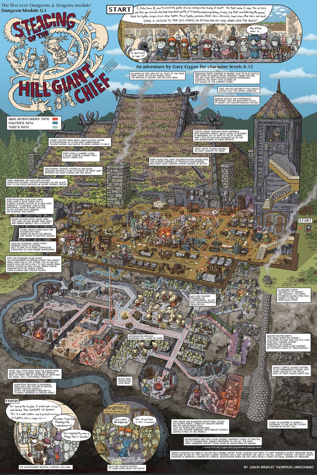 Tenkar's Tavern: Pre-Order - Against the Giants Walkthrough Maps - In ...