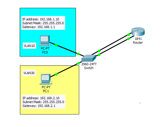 Konfigurasi Legacy Inter-VLAN Routing Pada Cisco Packet Tracer 7.1
