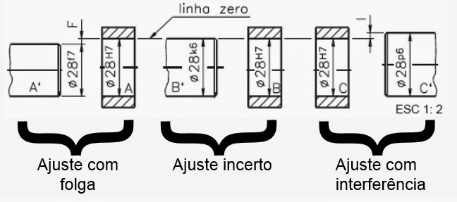 Tolerância e ajustes - Tecmecanico: o blog do técnico