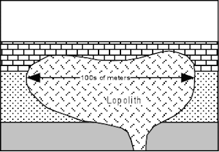 Jenis dan Klasifikasi Batuan Beku | Ilmu Batu Geologi
