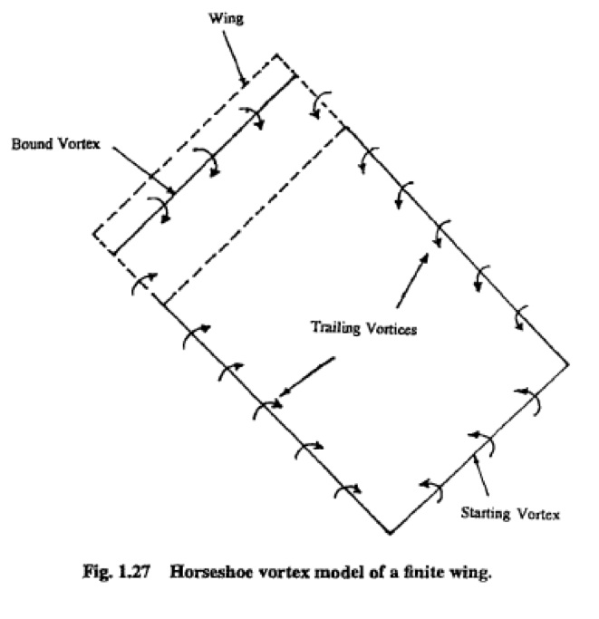 CJ on Mathematics and Science: Unphysical AIAA Lift Theory