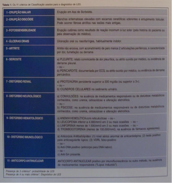Fisioterapia e Saúde: LÚPUS ERITEMATOSO SISTÊMICO – LES
