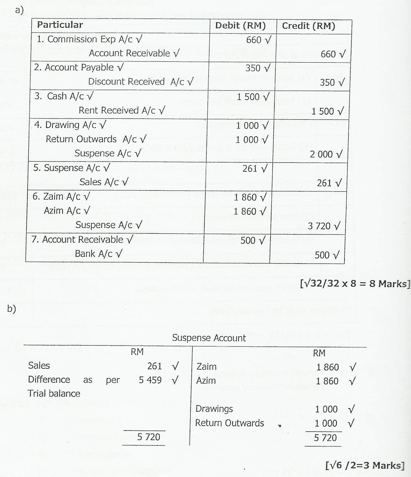 Financial Accounting 2: Chapter 3: Correction of Error