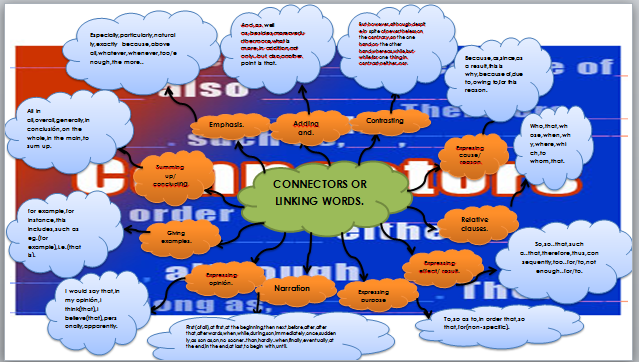 English V E.M.S.: Mapa Mental Of Conectors Or Linking Words