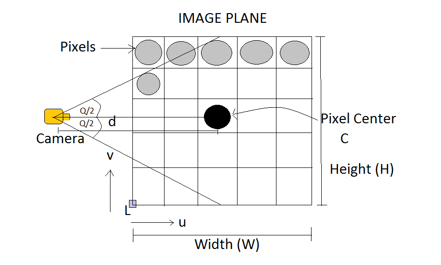 Ray Tracing: Image Plane Setup