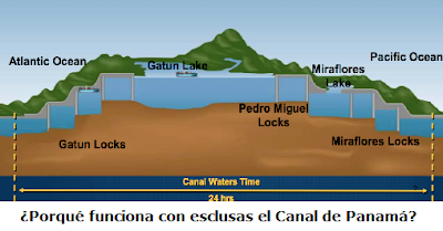 Mundo Cruceros: Por que se utilizan esclusas para atravesar el Canal de ...