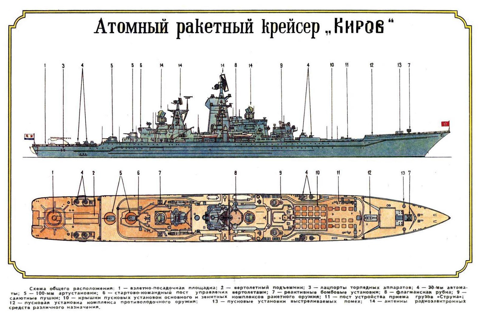 WARSHIP PICTURES: Kirov class - Weapons systems
