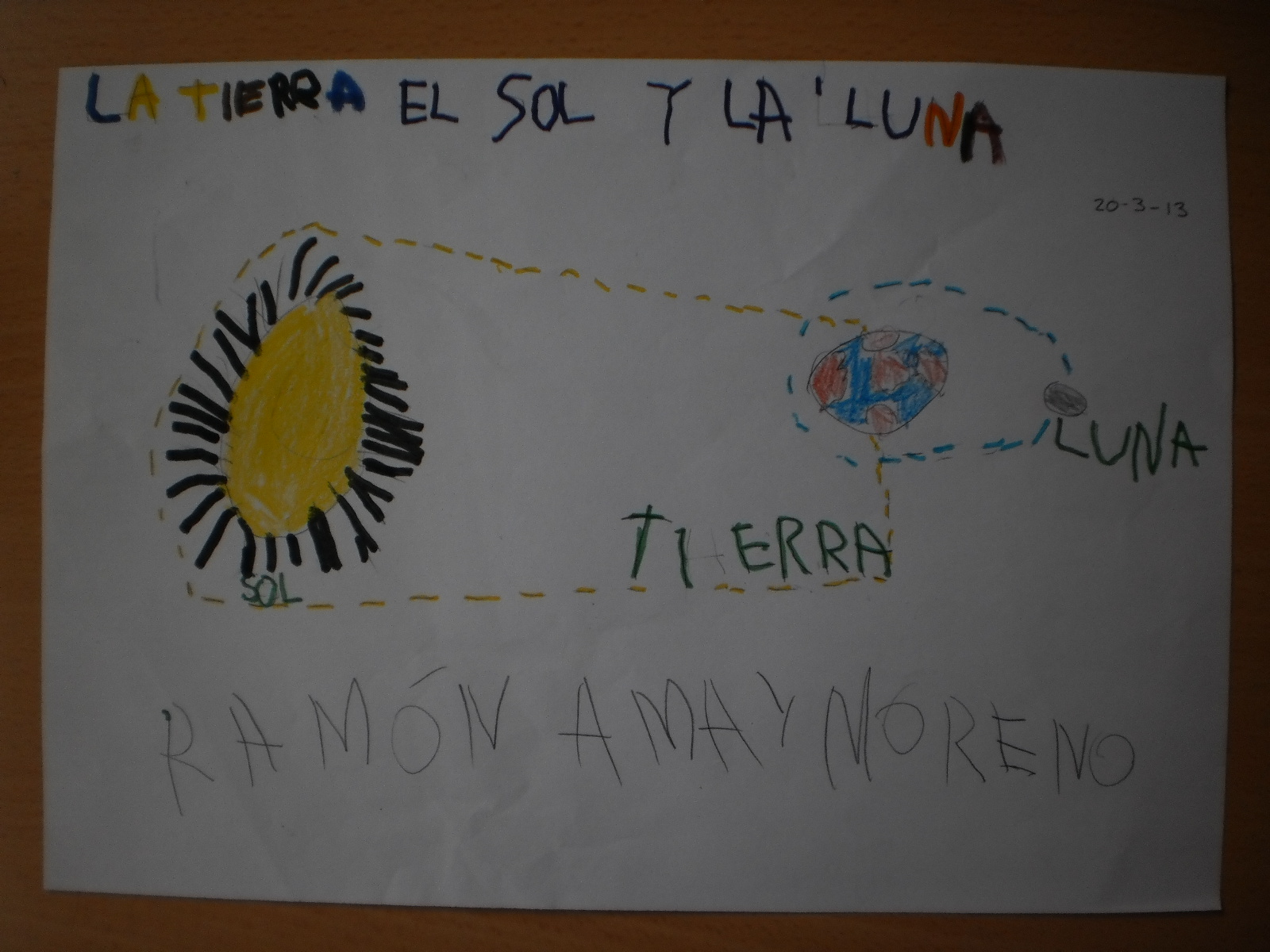 La clase de 2º de Primaria: La Tierra, el Sol y la Luna.
