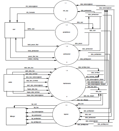 Inka Gustiana: SISTEM ONLINE PEMBELIAN TIKET BUS KRAMAT DJATI