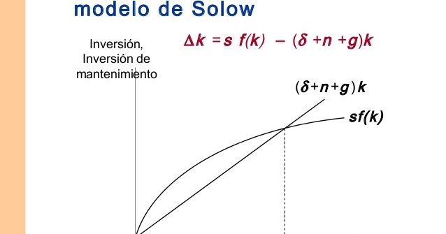 MODELO DE CRECIEMIENTO SOLOW - SWAN: BENEFICIOS DEL MODELO