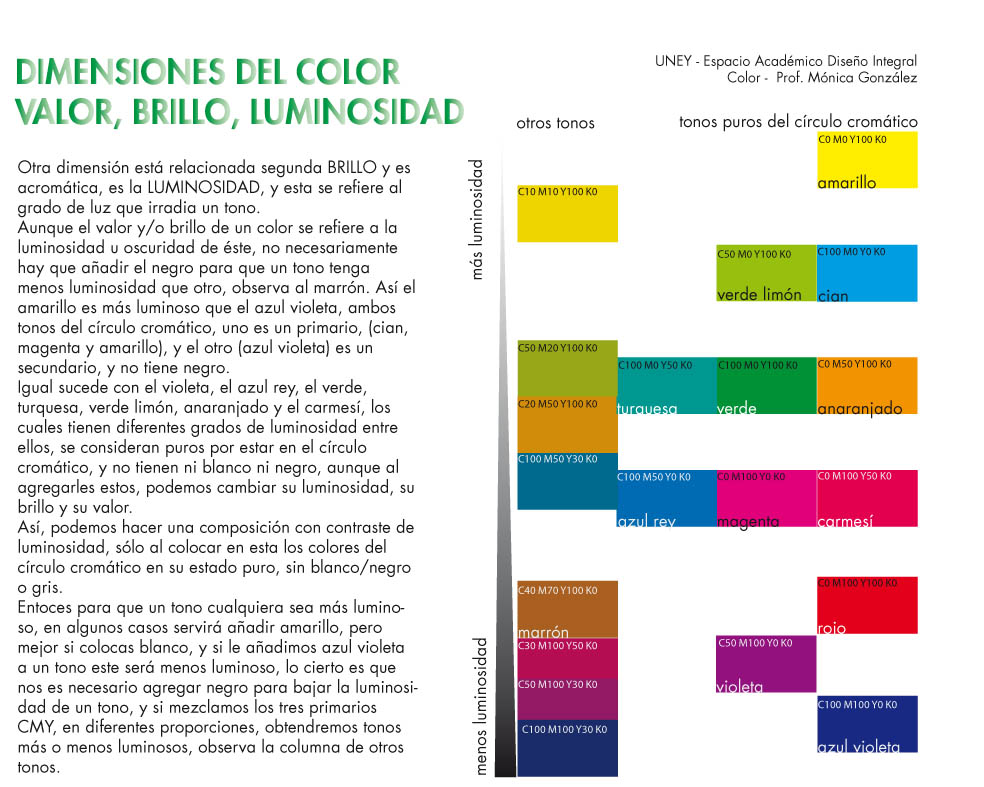 coloruney: Síntesis y Dimensiones del Color - Modelos Bi y tridimensionales