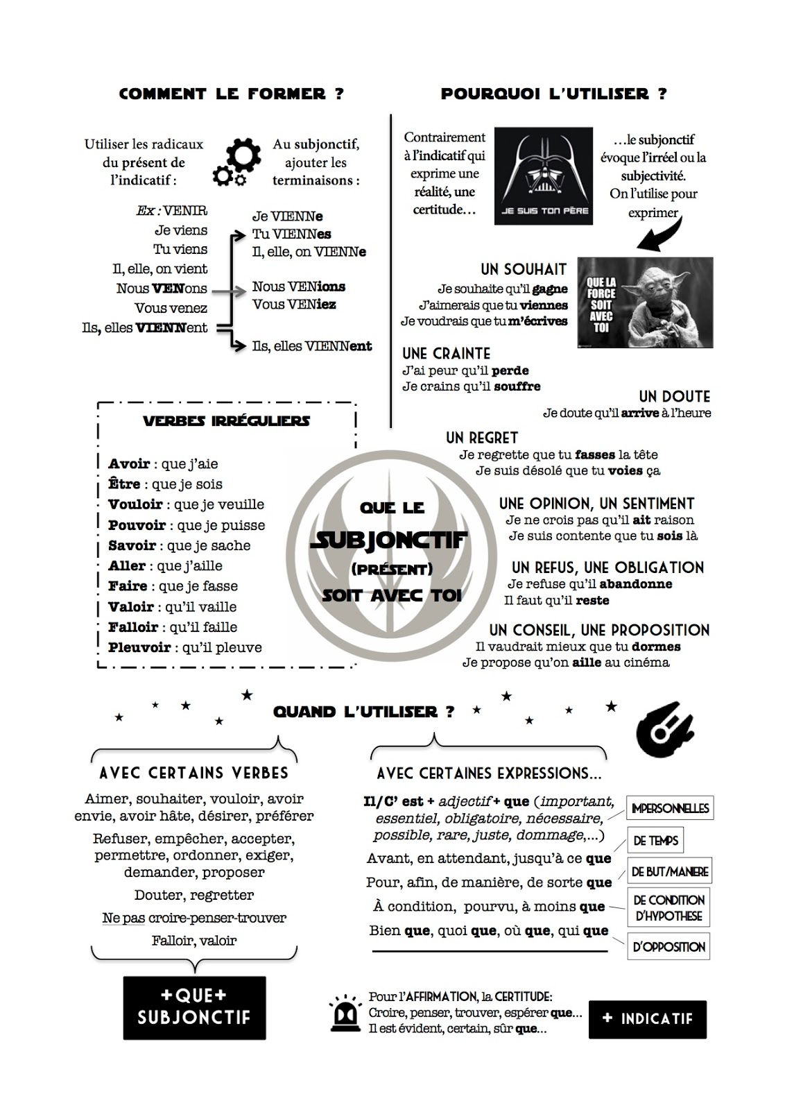 Parce que le subjonctif a parfois du mal à passer, on partage avec vous ...