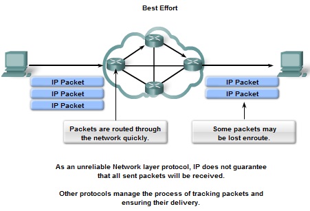 Pengertian dan Cara Kerja Network Layer Beserta Contoh - Modul Makalah