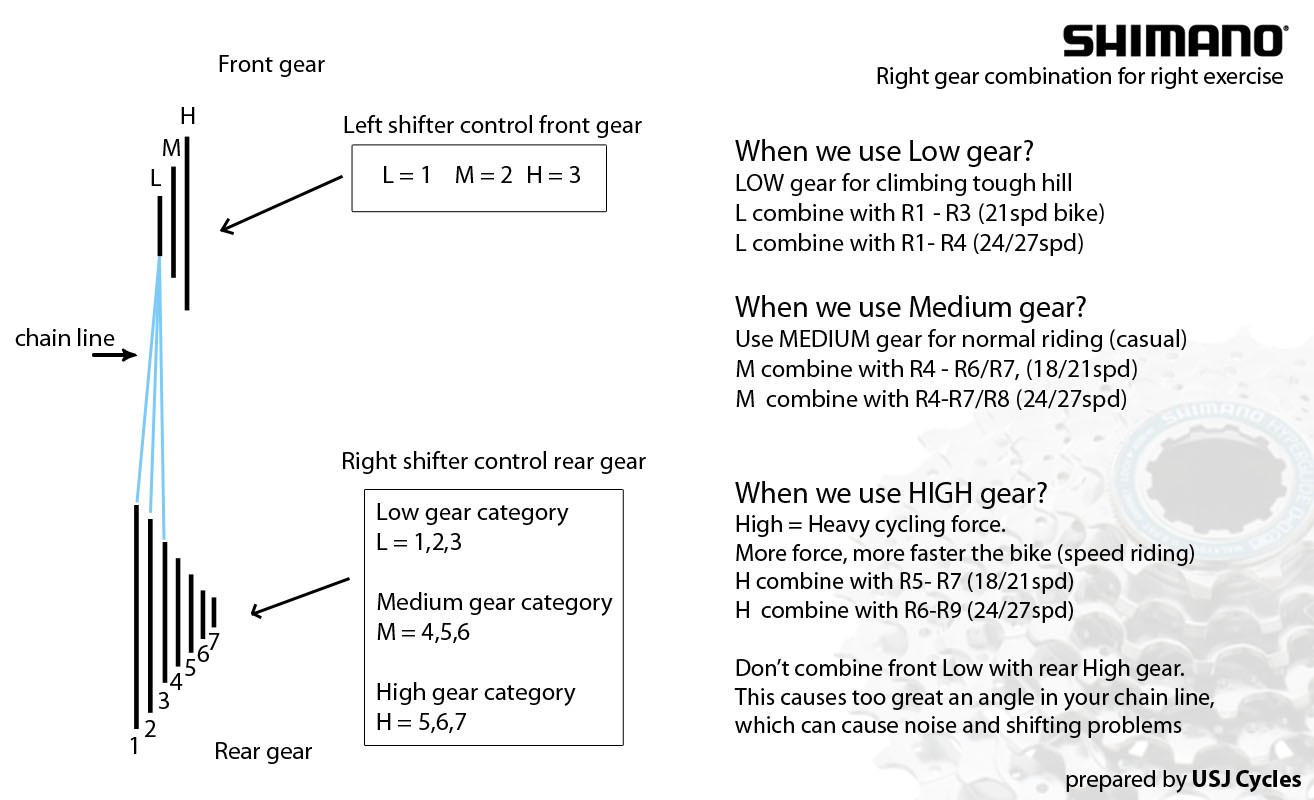 BikeTalk: Shimano Gear Combination Guide