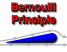 Bernoullis Principle Animation