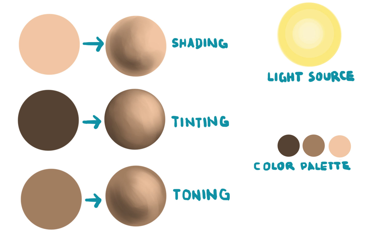 KyouFactory Artworks: Toning Technique