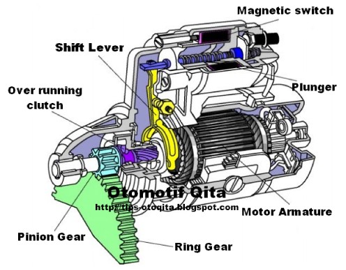 Audio Video Blog: Sistem Starter pada Mobil