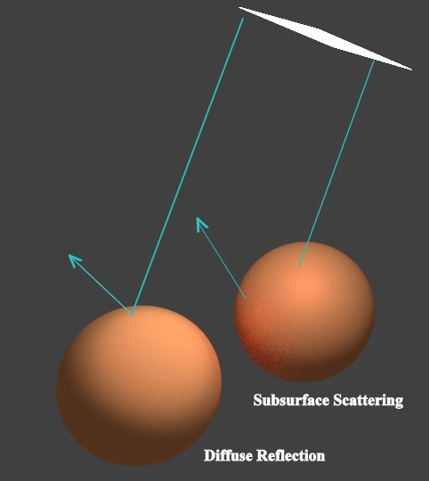 ARTHUR HAYWOOD: Studying the Color of Skin and its representation