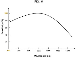 SeeDevice Announces PAT-PD Smart Vision Sensor With Quantum Tunneling ...