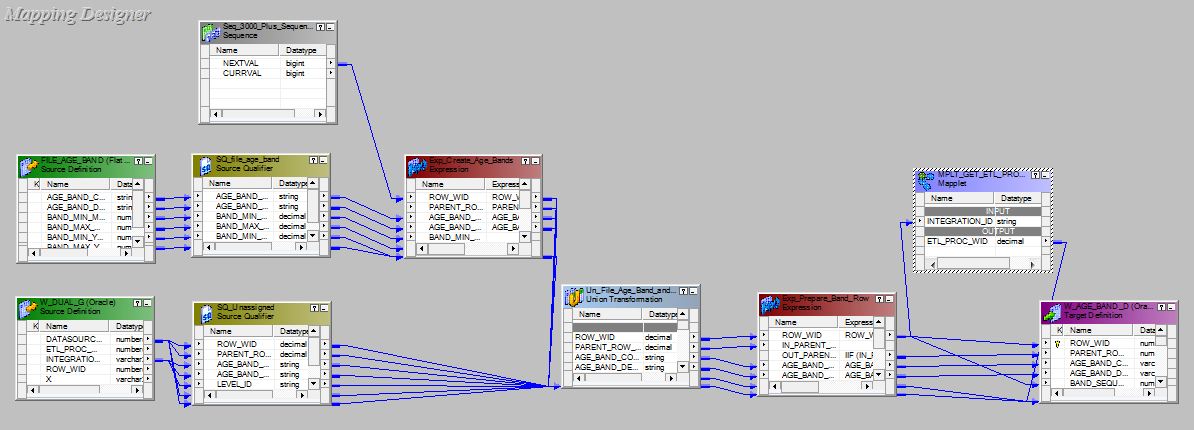 HCMinsight - OBIEE Analytics: Understanding the Age Band dimension in ...