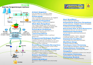 CUWIL: E-PROCUREMENT
