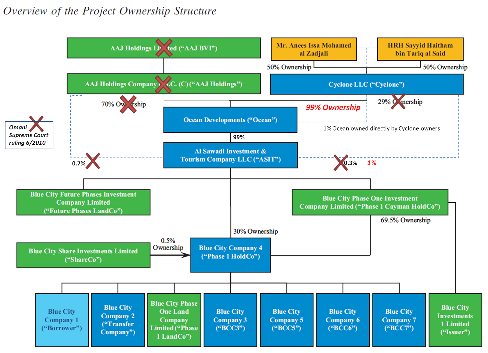 Muscat Confidential: April 2011