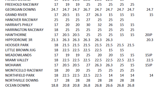 CANGAMBLE: Harness Racing Track Takeout Chart