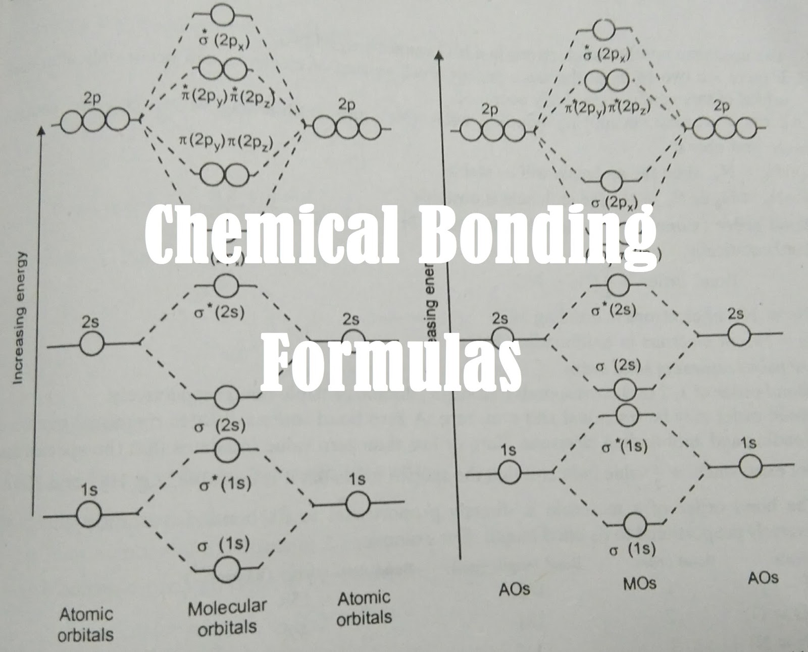 Chemistry Formulas for Chemical Bonding