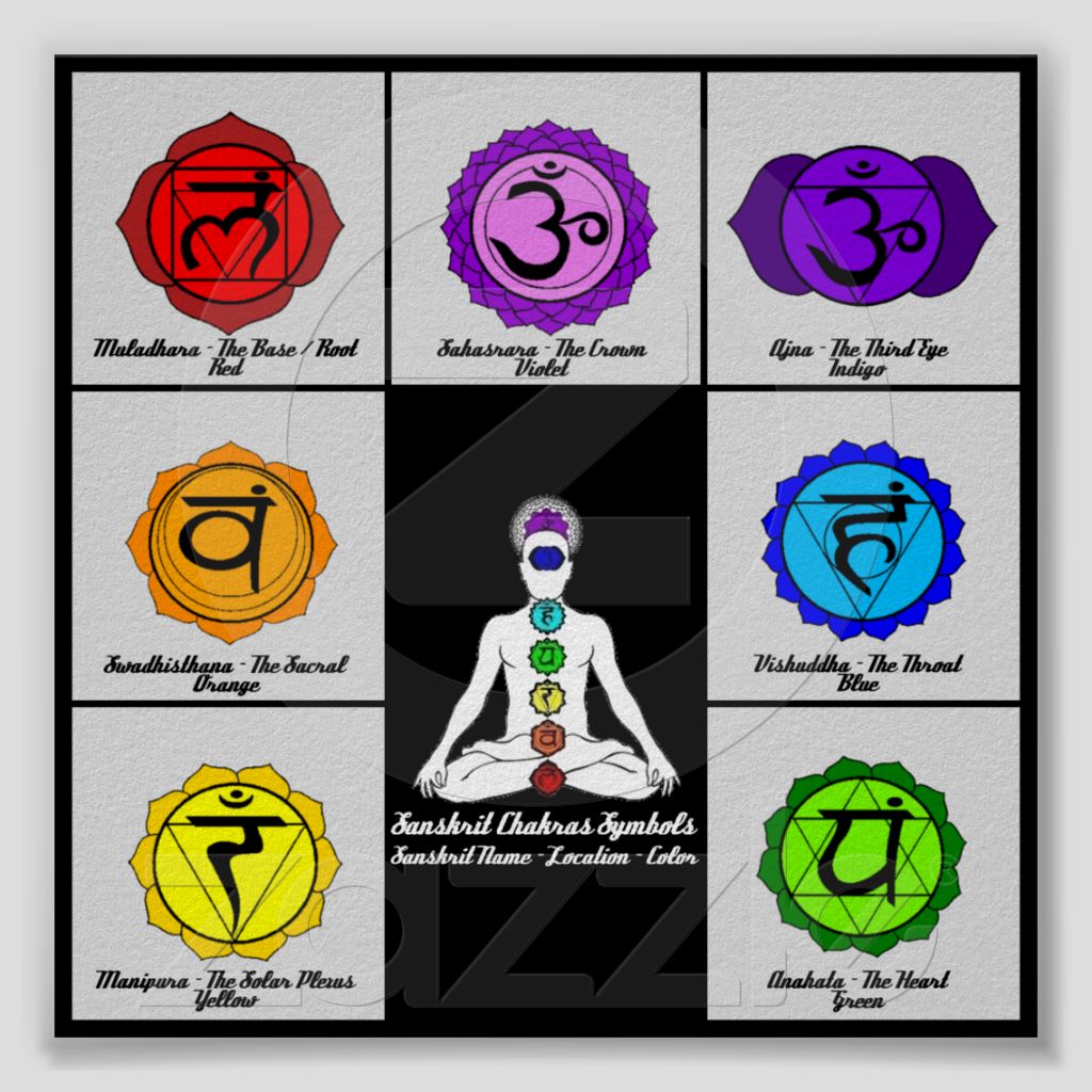 Yoga chakra clipart