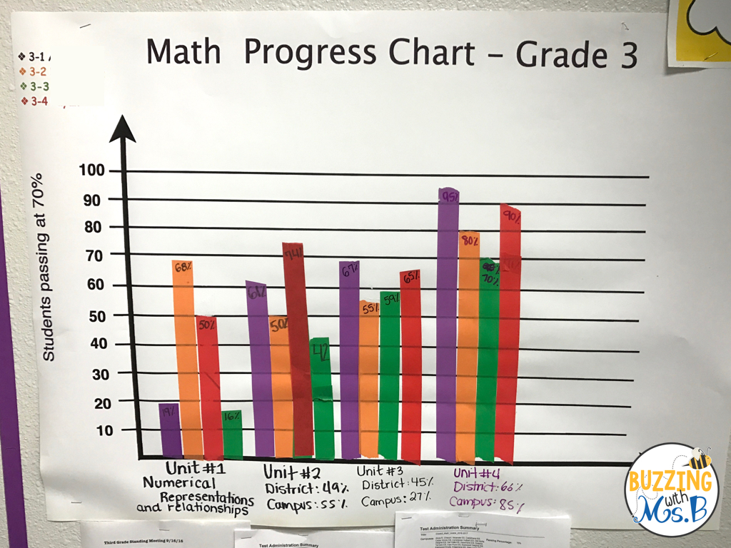 Getting started with data: Part One of the "Next Steps in Instructional ...