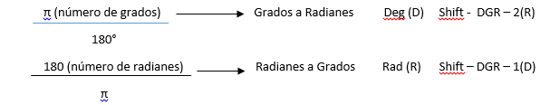 Matemáticas II, Bachillerato : Conversiones de Grados a Radianes.