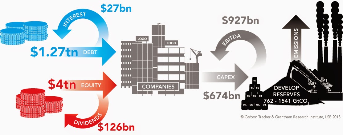 Fossil fuels: The stranded assets stymie
