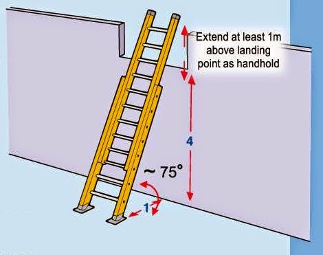 Blog Fatah Ahmadi: Tips Bekerja di Ketinggian (Artikel Safety)