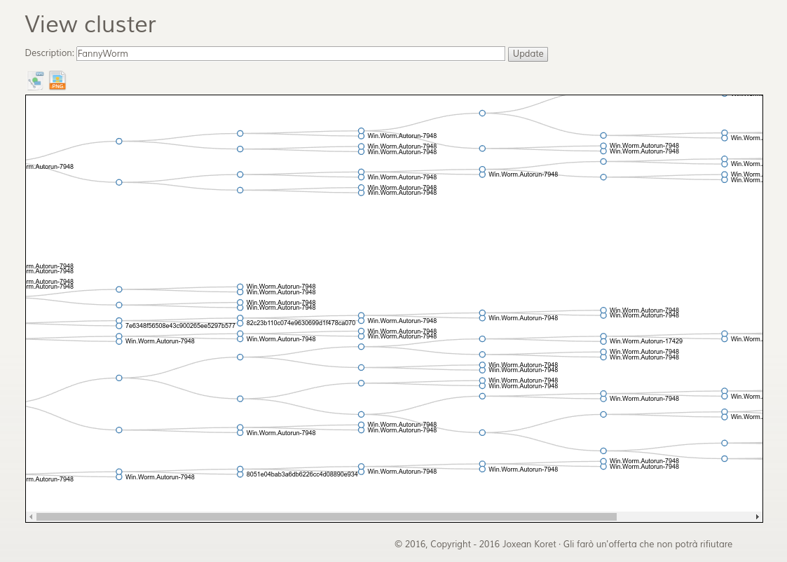 Cosa Nostra - A FOSS Graph Based Malware Clusterization Toolkit