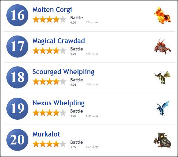 Chebthiz's Emporium: World of Warcraft Battle Pets
