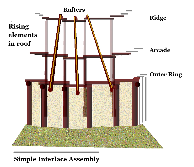 Theoretical Structural Archaeology