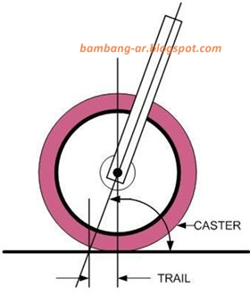 SUDUT CASTER & PANJANG TRAIL, dan KENYAMANAN BERKENDARA ...