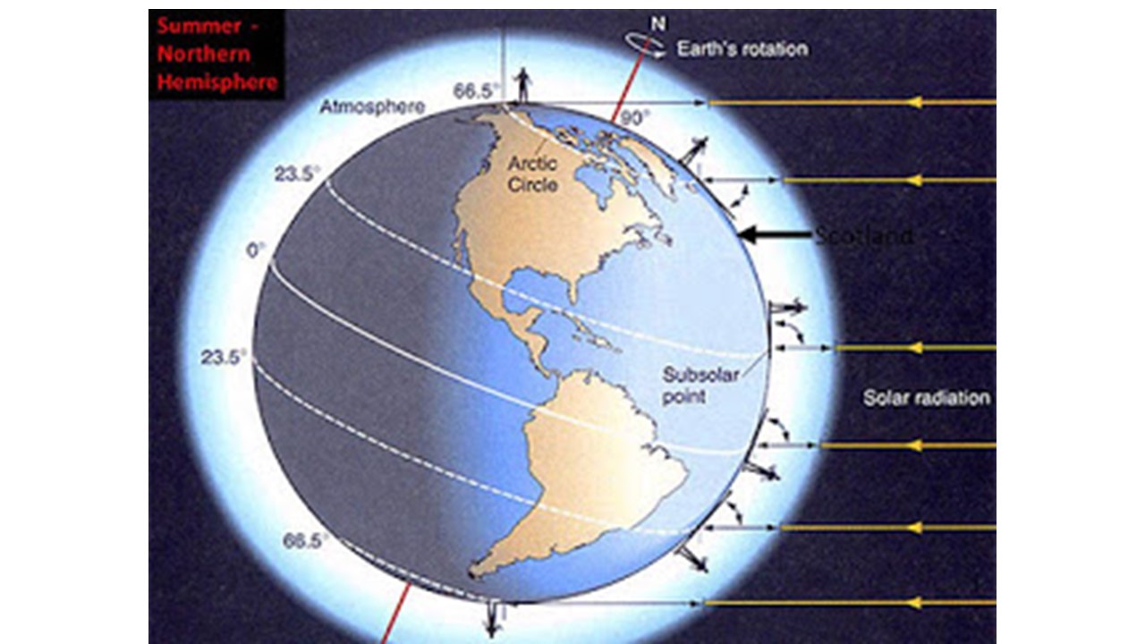 ektalks: Life on a Spherical, Rotating, Tilted Earth - Curved 2D Space ...