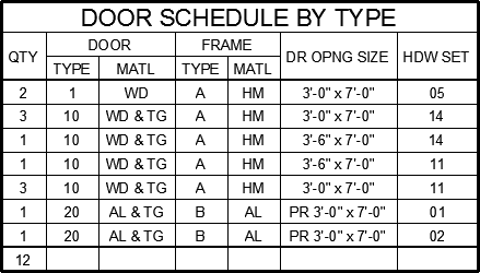 The Architect's Desktop: ACA 2013 - Grouping and Subtotals in Schedule ...