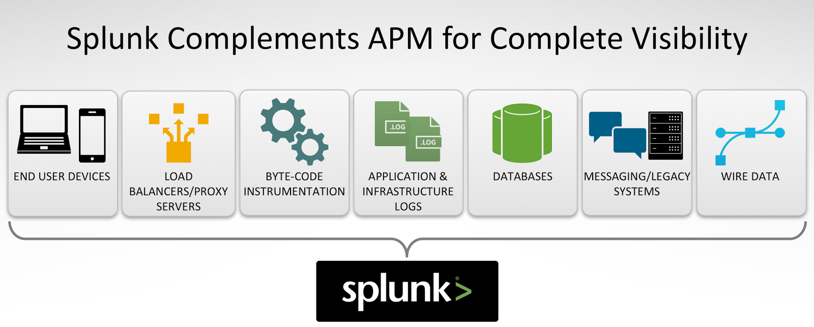 Why Splunk?