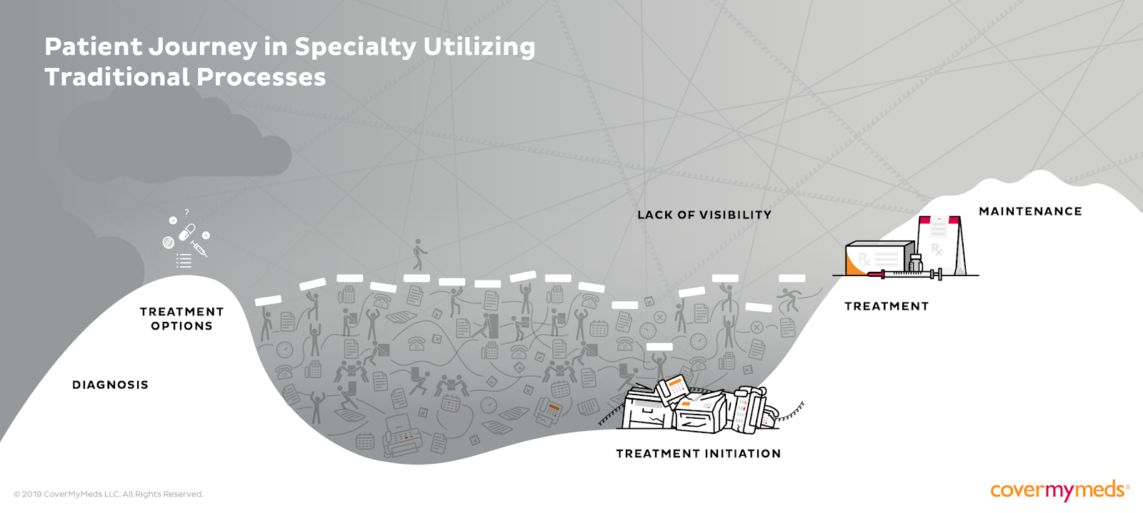 Drug Channels: Help for the Patient Journey–Electronic Modernization of ...