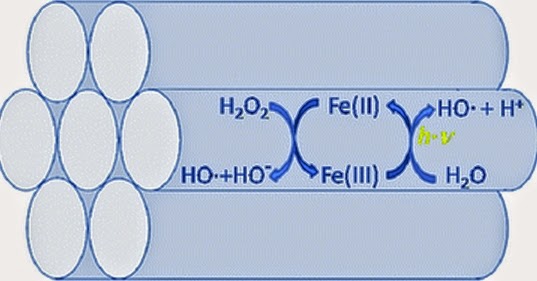 [Hóa phân tích]Phản ứng Fenton và Ứng dụng của phản ứng Fenton ...
