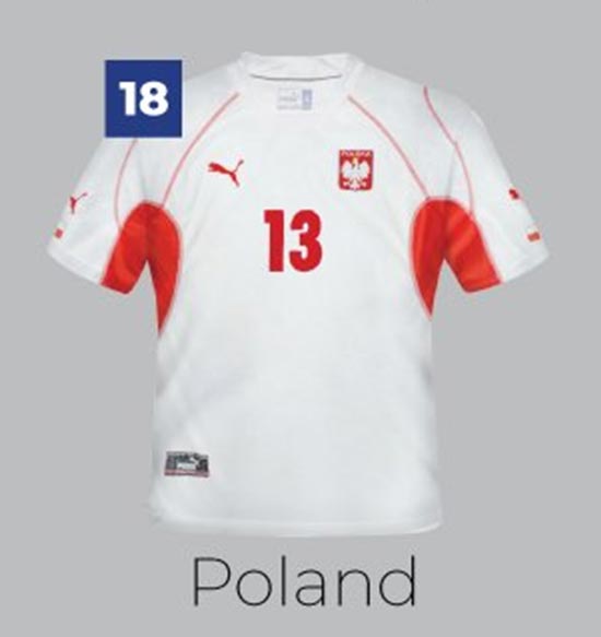 Which Was The Best? Here Are All 32 2002 World Cup Home Kits - Footy ...