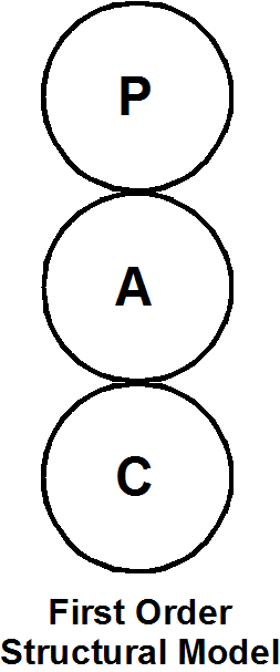Transactional Analysis Theory and Practice: Transactional Analysis ...