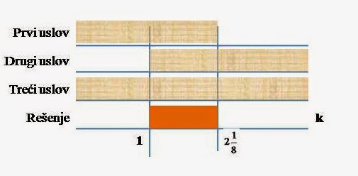 Matematika za poneti: Zadaci – Vijetove formule