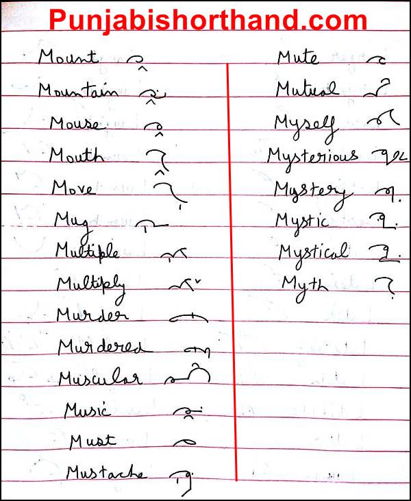 Pitman English Shorthand Alphabet [M] Outlines